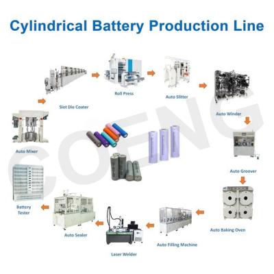 China Automatic 18650/21700/26650/32650/32700 Cylindrical Cell Production Equipment Plant For Li-Ion Battery Fabrication for sale