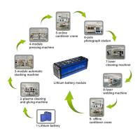 China LiFePO4 Prismatic Battery Production Line for Lithium Ion Battery for sale