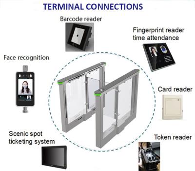China IP42 Pedestrian Swing Barrier Turnstile Gate 1100mm Width for sale