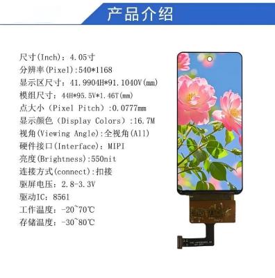 China 4.05