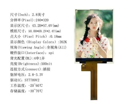 China 2.8