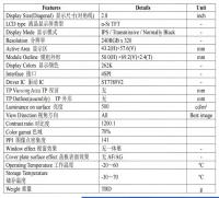 China 2.8
