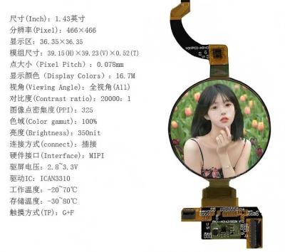 China 1.43
