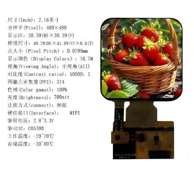 China 2.16