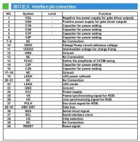 China 2.0 Inch TFT Color Display with 320X(RGB)*240 Resolution and RGB 8bit Interface for sale