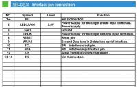 China 0.96 Inch IPS TFT Display with 128(RGB)x64 Resolution and SPI 4W Interface for Smart Home Appliances for sale