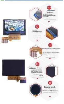 China 0.96 Inch IPS TFT Display with 128(RGB)x64 Resolution and SPI 4W Interface for Smart Home Appliances for sale