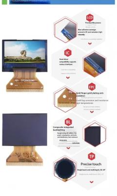 China 0.96 Inch IPS TFT Color Display with 128(RGB)x64 Resolution and 150nits Brightness SPI 4W Interface for sale