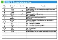 China 0.96 Inch IPS TFT Color Display with 128(RGB)x64 Resolution and 150nits Brightness SPI 4W Interface for sale