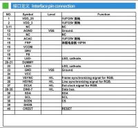 China 1.5 Inch IPS TFT Display with 480(RGB)x240 Resolution and 480nits Brightness Smart Digital Screen for sale