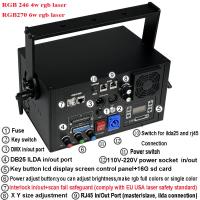 China Stage Animation Scanner DJ Laser Light Projector ILDA DMX 6W RGB Laser Beam Disco for sale