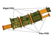 China FR4 Flexible Printed Circuit Board Manufacturers for sale