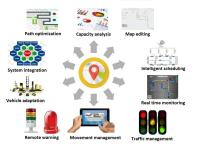 China Cloud-Based AGV Dispatching Software ADS Boost Efficiency And Reduce Costs for sale