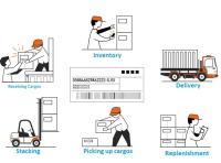 China Automated Warehouse Software Systems For Barcode Scanning And Inventory Tracking for sale