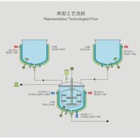 China 200L Vacuum Cosmetic Emulsifier Mixer 15 kW For Ever Beauty for sale