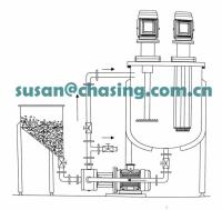 China Cosmetics High Shear Inline Homogenizer Pump 3000rpm 7.5kw for sale