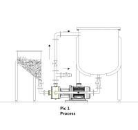 China 2000L High Shear Inline Mixer High Shear Homogenizer Pump for sale