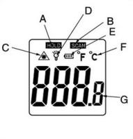 China Custom Lcd 7 Segment Display Infrared thermometer Lcd Screen for Medical Device for sale