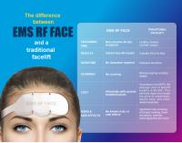 China Target Area Neck/Throat Care Desktop EMS Face Sculpting Machine for Wrinkle Reduction for sale