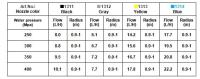 China Normal Style Single-Outlet Atomized Watering Agricultural Micro Sprinkler Irrigation for sale