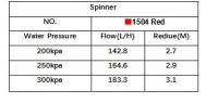 China Watering Rotating Sprinkler Full Circle 360 Degree Rotation Irrigation Sprinkler for Lawn for sale
