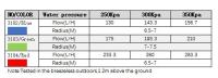 China R10 Multi-outlet Nozzle 180-degree Rotary Garden Irrigation Medium Sprinkler for Party Occasion for sale