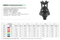 China Agriculture Irrigation Medium-Range Rotating Field Sprinkler with Occasion Selection for sale