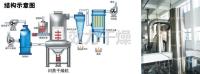 China XSG-20 Continuous Silver Flash Dryer Machine Inorganic Materials Processing for sale
