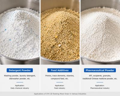 China GMP Compliant SYH Series Three Dimensional Mixer for Pharmaceutical Powder Homogenization for sale