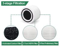 China Eco-Friendly Circular Activated Carbon Air Filter with Customized Dimension for Removing 99% Bacteria/Virus/Pollen/Smoke/Mite/VOC for sale