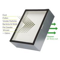 China H14 Efficiency 0.3 Micron Mini Pleat Air Filter with Aluminum Alloy Frame for HVAC Systems for sale