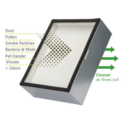 China H14 Efficiency 0.3 Micron Mini Pleat Air Filter with Aluminum Alloy Frame for HVAC Systems for sale