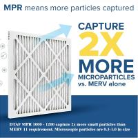 China MERV 11 13  Pleated Air Filter 20x20x1 with Reusable Frame for HVAC and Home AC Systems for sale
