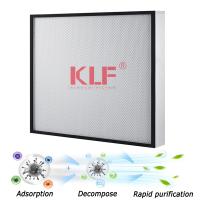 China High Efficiency HEPA Air Filter with H13 Glassfiber for FFU and Clean Rooms - Large Filtration Area  High Filtration Efficiency for sale