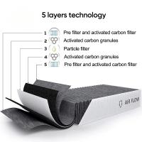 China High-quality Activated Carbon Range Hood Filter with 5-layer Technology Compatible with Bora BAKFS for sale