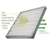 China HVAC Air Filter Pleated Pre-Filter with High Dust Holding Capacity Low Initial Resistance and Washable Reusable Design for sale