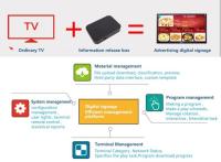 China Black Media Player Network Android Digital Signage Player RK3288 Quad-Core 4K for sale