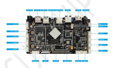 China AD-C36 Quad-Core Android Mainboard Embedded ARM Board for RK3566 Processor HD Display 4G LTE WIFI/BT G-Sensor RTC Touch USB UART for sale