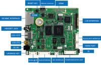 China RJ45 Embedded Mother Board , Commercial Tablet PC Industrial Embedded Motherboards for sale