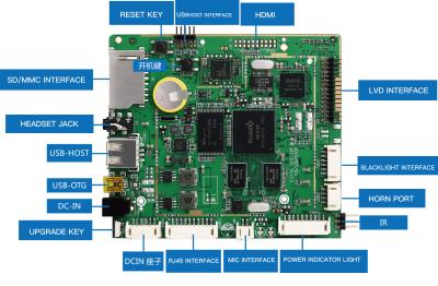 China RJ45 Embedded Mother Board , Commercial Tablet PC Industrial Embedded Motherboards for sale