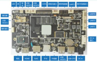 China Android 4.4 Industrial ARM Board Multi I/O Interface For Advertising Machine for sale