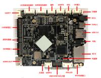 China Various Display Interface Options on RK3566 Android Embedded Board for Industrial Applications for sale