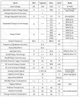 China Sdvc31-L 4.5A Variable Frequency Digital Controller for Vibratory Feeder for sale