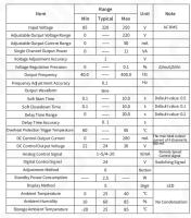 China Sdvc40-Xs3 (50mA*3) Multi-Channel Digital Variable Frequency Piezoelectric Vibration Feeding Controller for sale