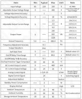 China SDVC311-S 1.5A Variable Frequency Digital Controller for Vibratory Feeder Vibration Feeding for sale