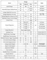 China Sdvc21-Xlp 25A Variable Voltage Digital Controller for Vibratory Feeder 85-400VAC IP67 for sale