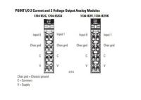 China 1734-IE2C POINT I/O Current Input Module 2 Channels Open Style DIN Mounted for sale