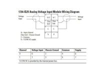 China 1734-IE2V Rockwell Controllogix 24V Dc 2 Channel Analog Voltage Input Module for sale