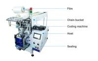 China Manual Feeding Screw And Nut Semi-Automatic Packaging Machine Hardware Fittings Packing Machine Screws Bolt Packing Machine for sale