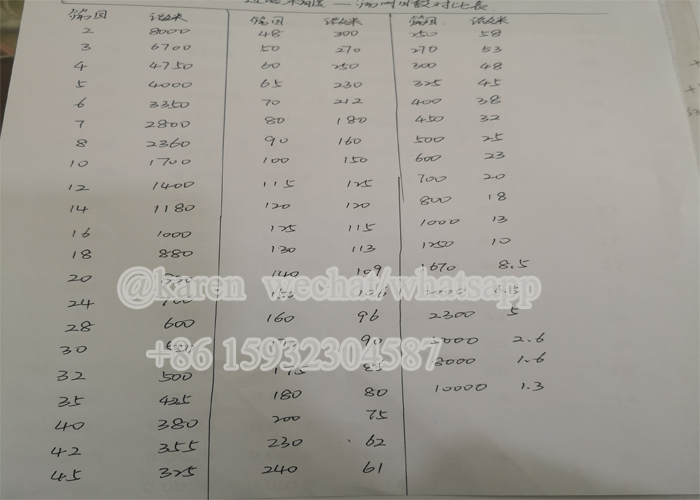 .mesh size and micron filtration precision